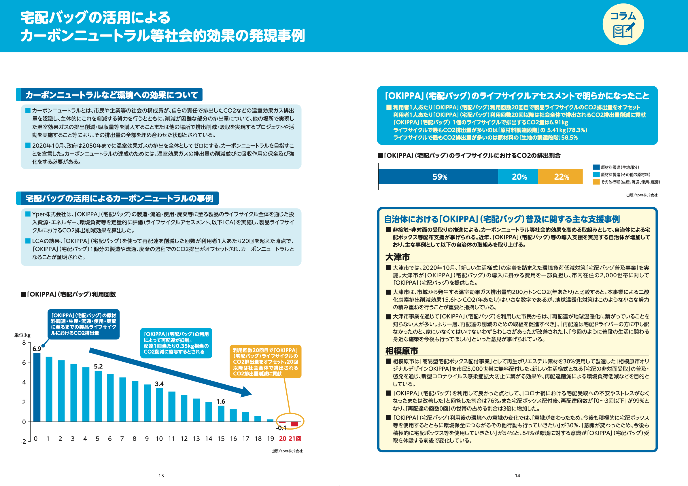 【行政】国交省の令和3年度「多様なライフスタイルをささえる持続可能な宅配の実現に向けた手引き」に掲載されました。 – Yper 株式会社